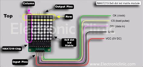 iot notice board using nodemcu esp8266 and 8x8 led matrix