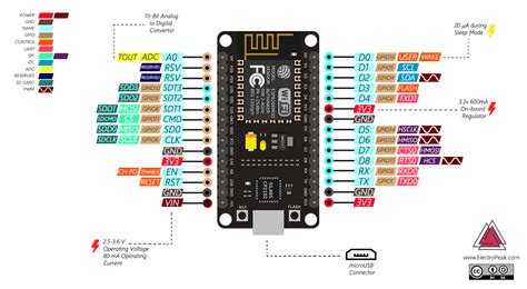 introduction to nodemcu esp8266 on arduino ide full guide electropeak