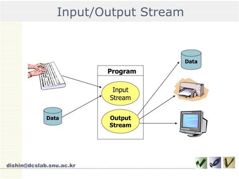ppt java programming language 3 input output stream