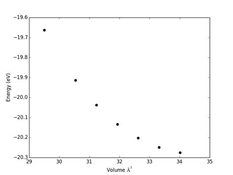 the kitchin research group dft