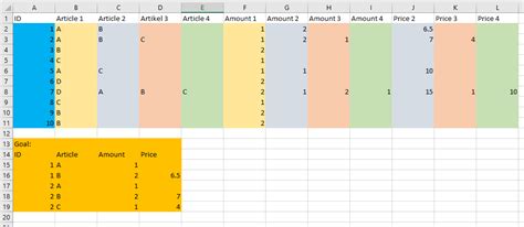 sql unpivot multiple columns stack overflow