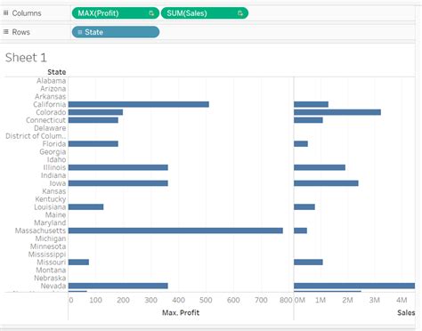 data blending in tableau geeksforgeeks