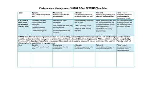 Smart Action Plan 23 Examples Format How To Make Pdf