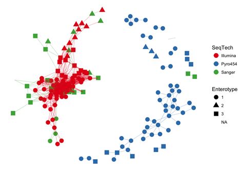 example data in phyloseq