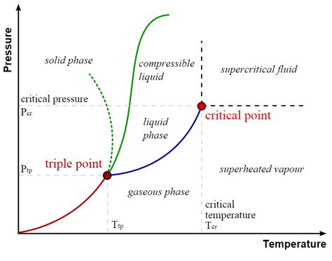 Water Vapor Pressure Vs Temperature