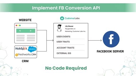 here s all you need to know about facebook conversions api