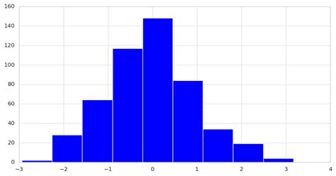 a simple walk through with matplotlib for data science