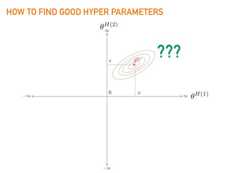 bayesian optimization with tensorflow keras by keisuke