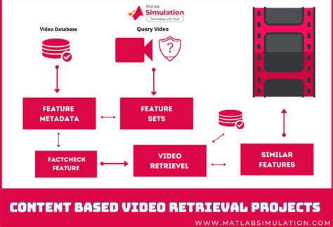 content based video retrieval using deep learning