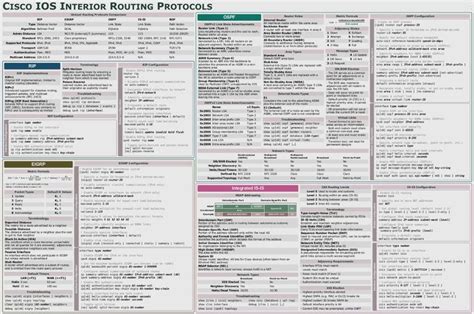 cisco ios interior routing protocols cheat sheet computer shortcuts