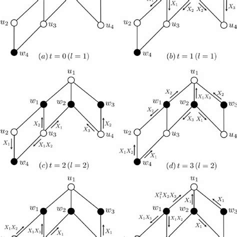 initial message passing in parallel implementations a counting short