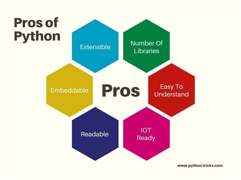 pros and cons of python programming language python programming