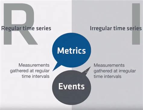 introduction to time series and influxdb