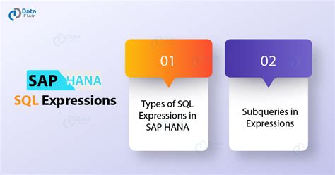 hana sql script example