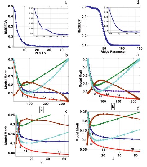 Figure 2 From Sum Of Ranking Differences Srd To Ensemble Multivariate