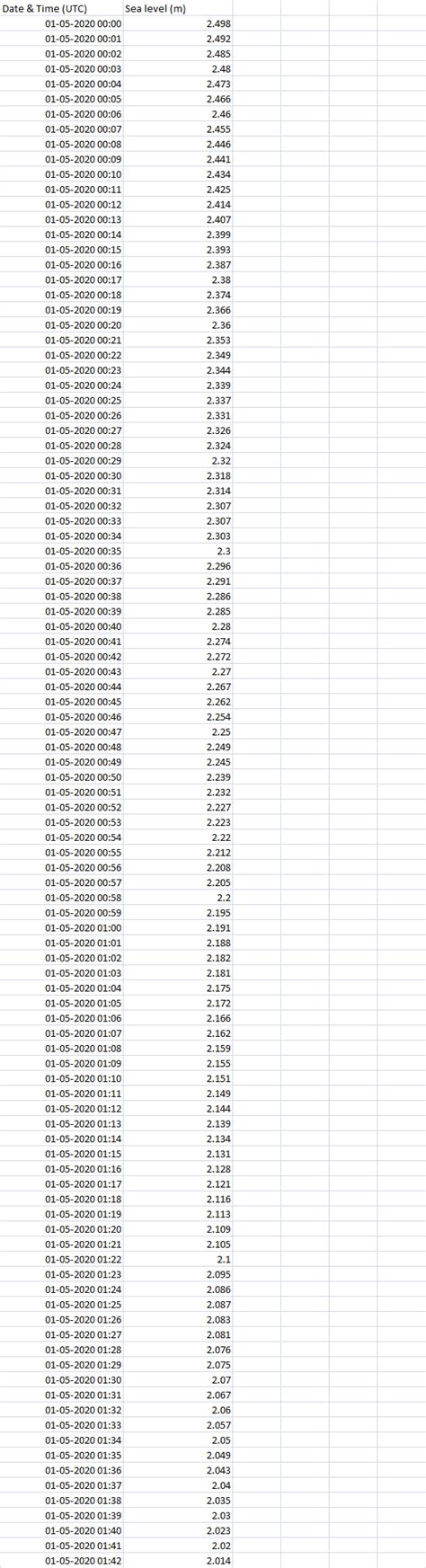 python pandas picking timestamp every 15 mintues