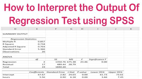 How To Interpret The Regression Analysis Results Generated Using Spss
