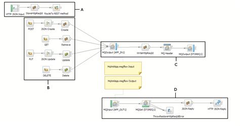 about the restful web service using json sample