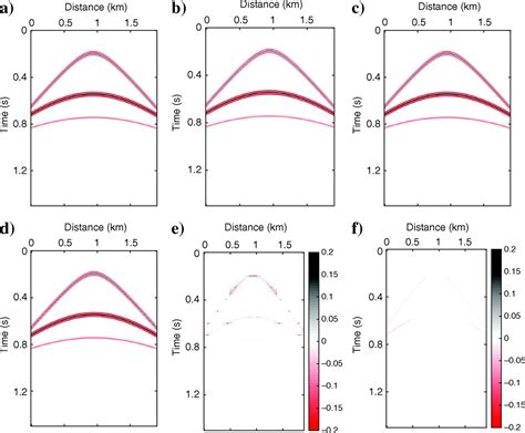 can learning from natural image denoising be used for seismic data