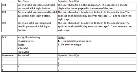 how to write test cases faster software development and