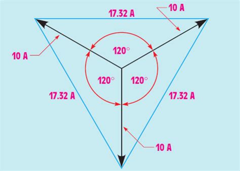 Three Phase System Theory Explained Star And Delta Connection