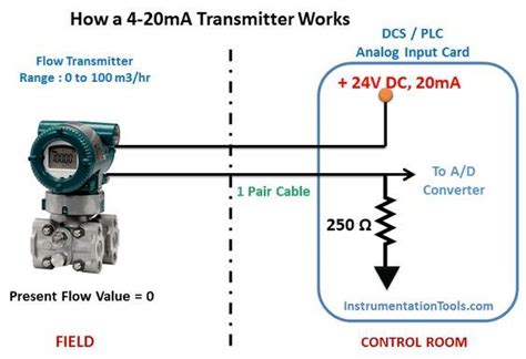how a 4 20ma transmitter works control systems engineering