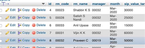 php how to get pivot table in query with phpmyadmin