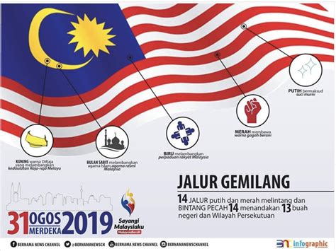 Maksud Jalur Pada Bendera Malaysia Maksud Simbol Dan Lambang Pada