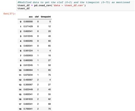 python how to make the confidence interval error bands show on