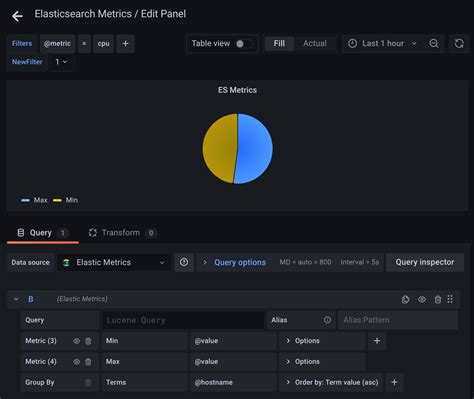 how to use pie chart with es query？ elasticsearch grafana labs