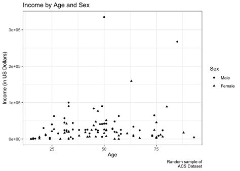 data visualization in r with ggplot2 6 customizing plot appearance