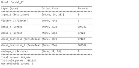 a beginner s guide to build stacked autoencoder and tying weights with