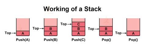 stack in data structure techvidvan