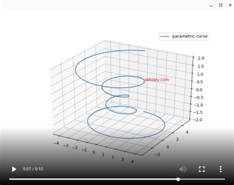[matplotlib Animation] 48 3dグラフ上でのテキストのアニメーション サボテンパイソン