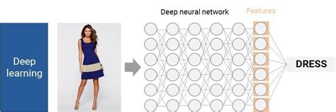 how deep learning allowed computers to see techcrunch