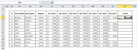 excelmadeeasy add small table to a cell with sparkline in excel