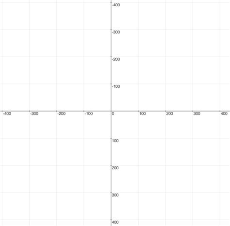 javascript how to customize fabricjs canvas coordinate system