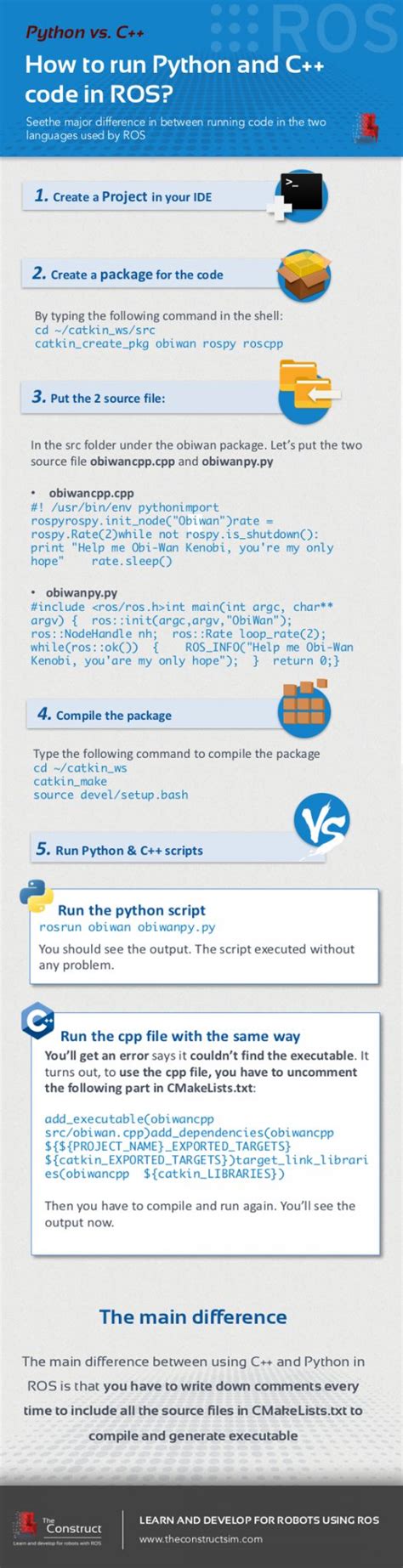 how to run code in ros python and c the construct