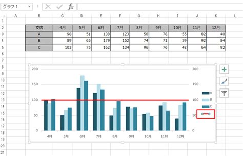 グラフ 棒グラフに横線をいれる excelができるとは？