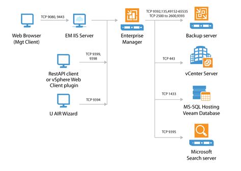 automating vm recovery with veeam backup replication and microsoft