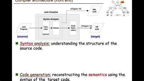 introduction to computers lecture 14 compiler i syntax analysis 1 2