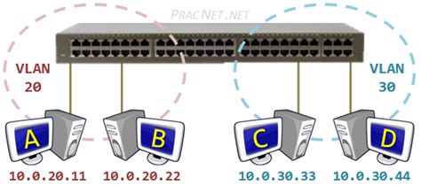 routing between vlans practical networking