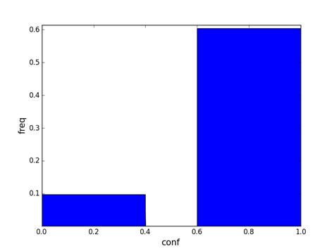 python barchart with x axis between 0 and 1 stack overflow