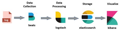 mdc logging with camel spring boot and elk java solutions