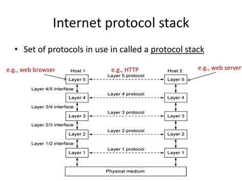 Introduction And Overview Of Network And Telecommunications Contd