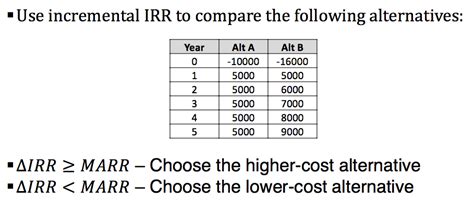 solved use incremental irr to compare the following