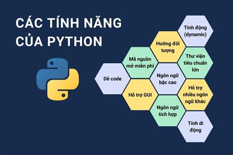 python là gì vì sao nên học lập trình python