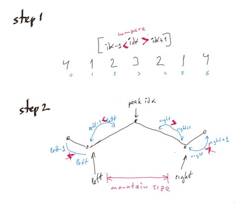 [python] illustrated explanation leetcode discuss