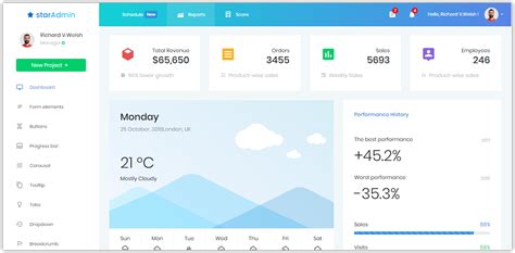 top 9 free admin angular 9 and bootstrap 4 dashboard templates 2022