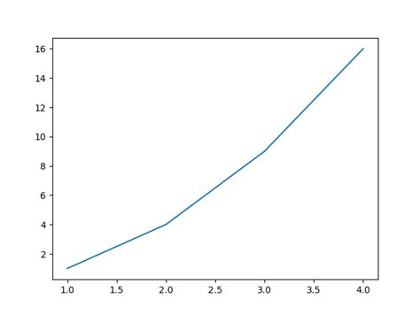 pyplot tutorial — matplotlib 3 3 3 documentation
